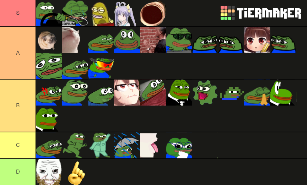 BTTV Emotes 2021 Tier List (Community Rankings) - TierMaker
