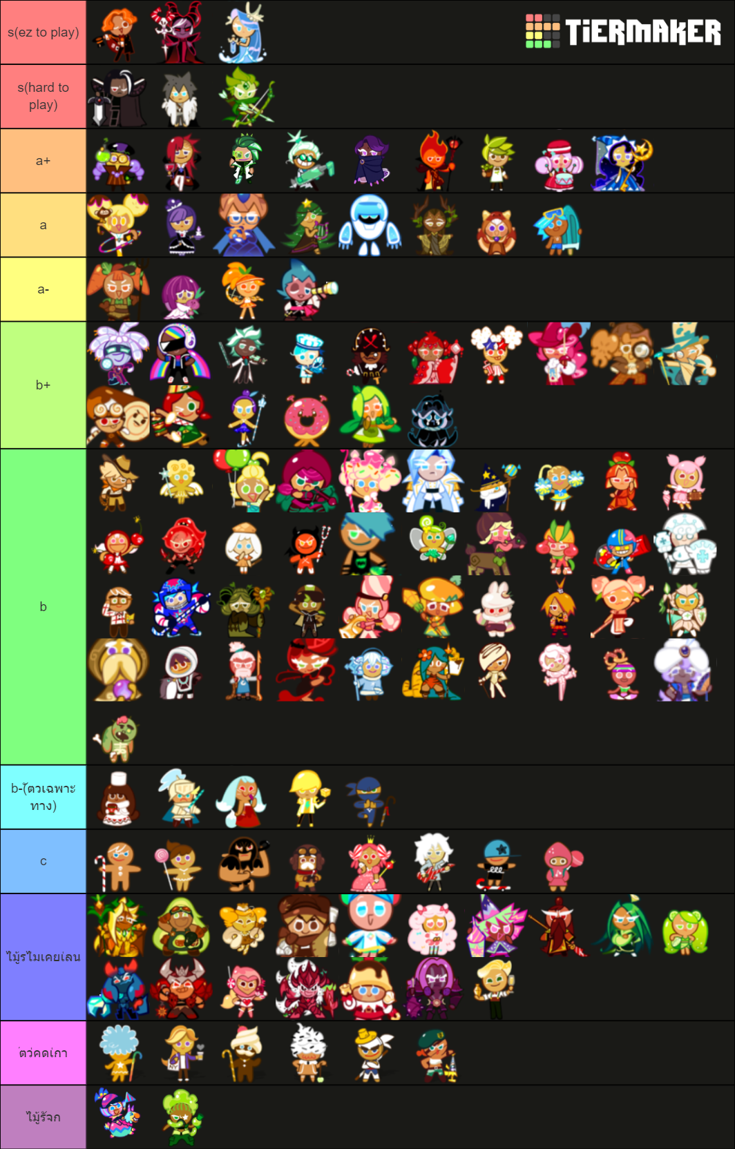 Cookie Run Characters Tier List (Community Rankings) - TierMaker