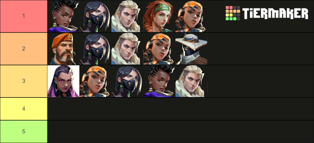 VALORANT TEAM COMPS 2021 Tier List (Community Rankings) - TierMaker