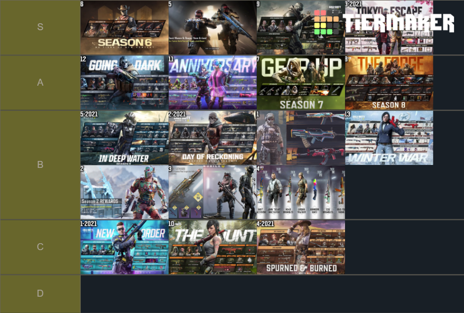 CODM BattlePass Seasons Tier List (Community Rankings) - TierMaker