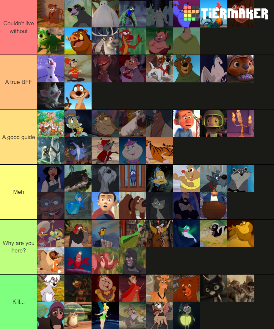 Disney's Animated Sidekicks Tier List (Community Rankings) - TierMaker