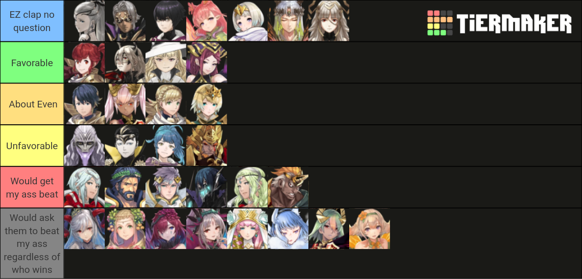 Fire Emblem Heroes OCs (5.8) Tier List (Community Rankings) - TierMaker