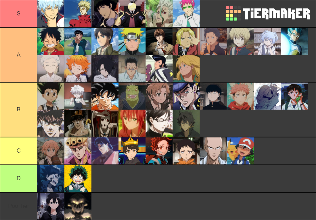 Anime protags Tier List (Community Rankings) - TierMaker