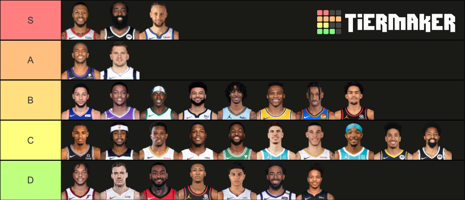 2022 NBA Starting Point Guards Tier List (Community Rankings) - TierMaker