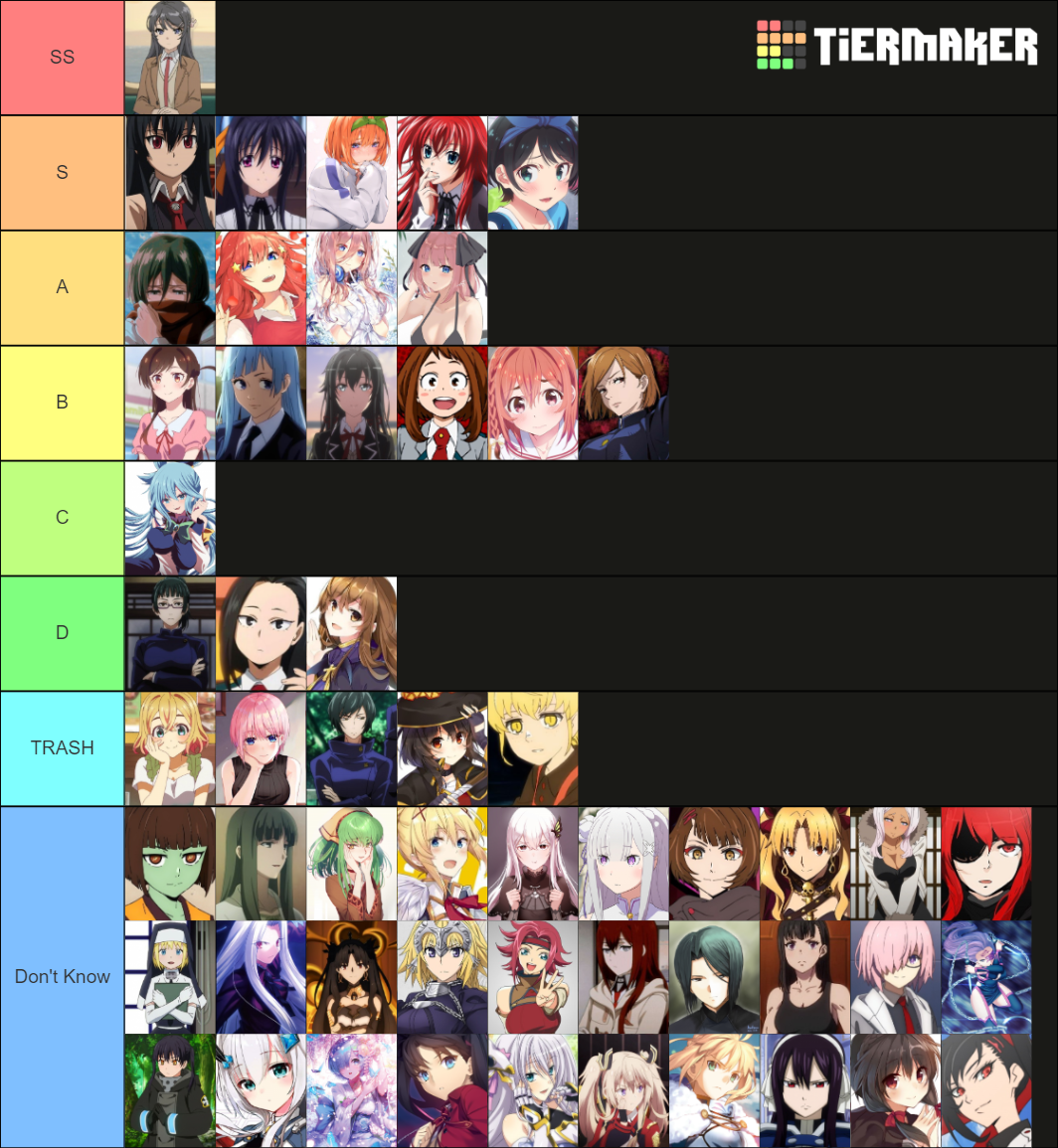 Best Looks and Character Development Anime Waifu Tier List (Community ...