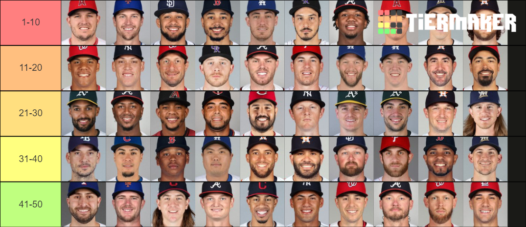 Top 50 MLB Players Tier List (Community Rankings) - TierMaker