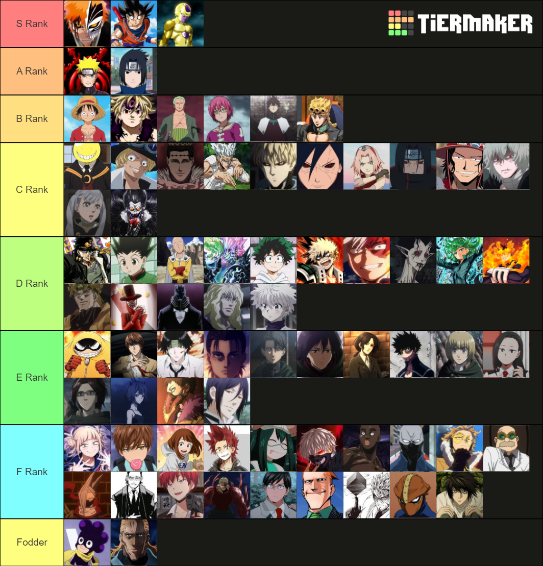 The Most Powerful Anime Characters Tier List (Community Rankings ...