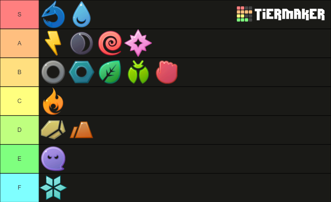 Pokemon Types Tier List (Community Rankings) - TierMaker