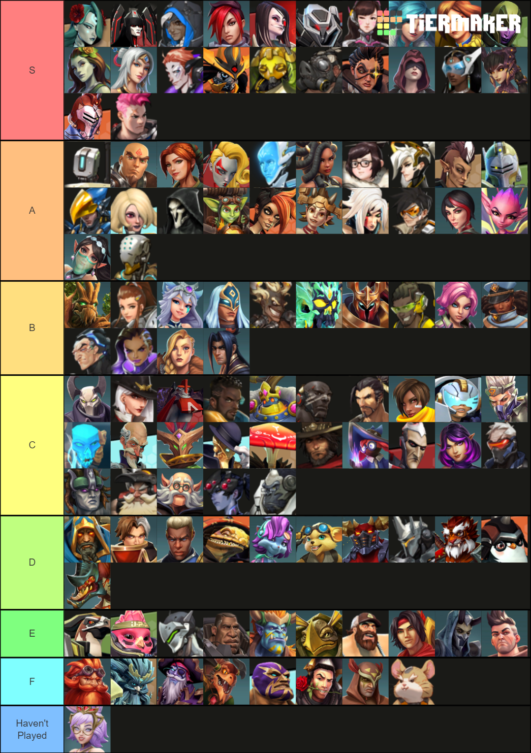 Hero Shooter (Battleborn/Overwatch/Paladins) Character List Tier List ...