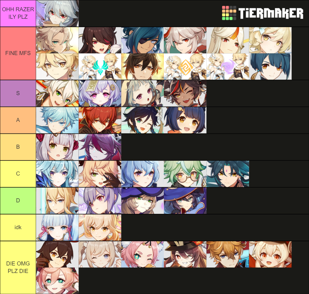 Genshin Impact 1.6 Characters (with future characters) Tier List ...