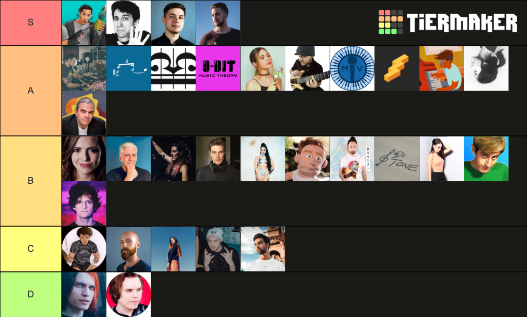 Music YouTuber Tier List (Community Rankings) - TierMaker
