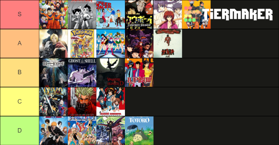 pochu top anime Tier List (Community Rankings) - TierMaker