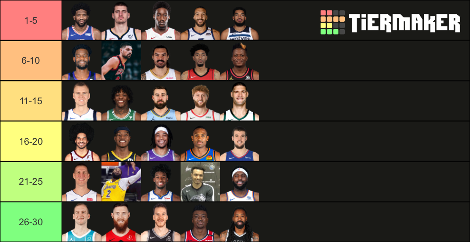 NBA 2020-2021 Starting Centers Tier List (Community Rankings) - TierMaker