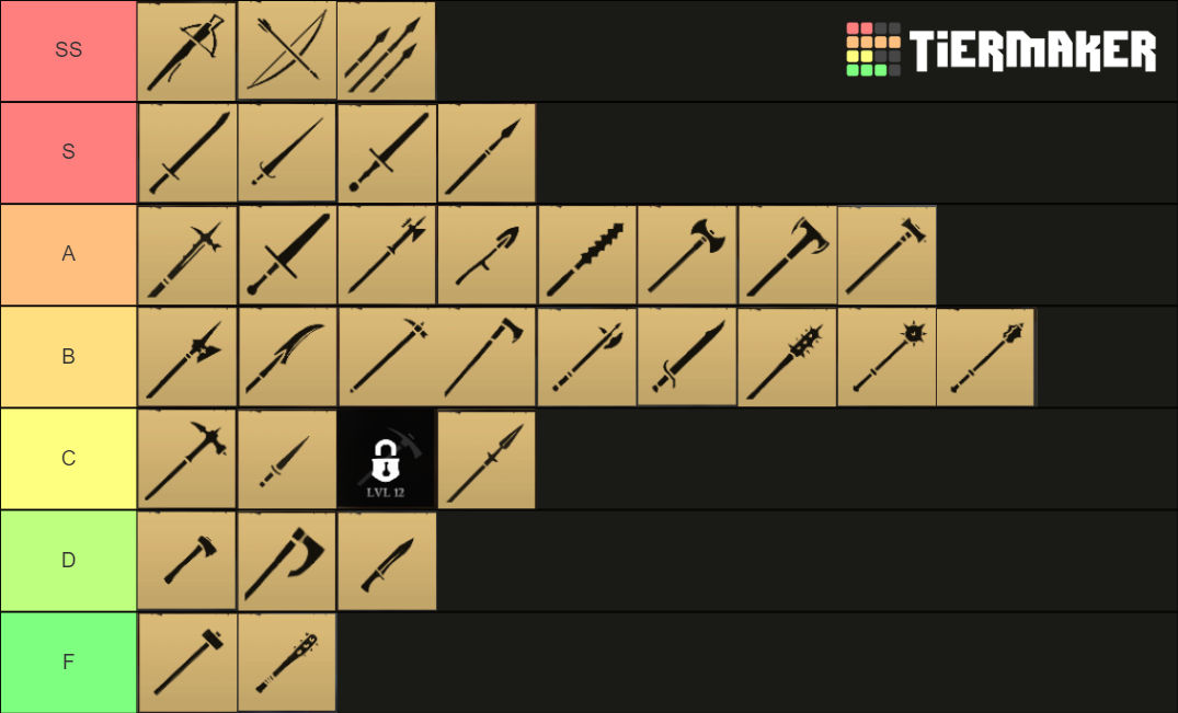 Chiv 2 Weapons Tier List (Community Rankings) - TierMaker
