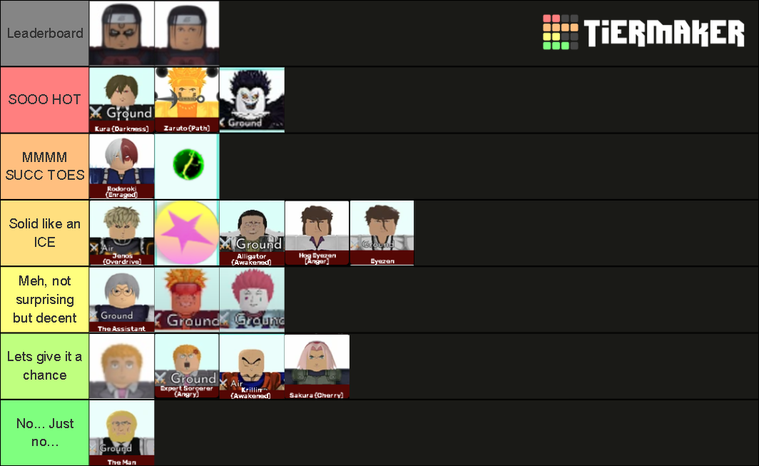 (Anniversary Update) All Star Tower Defense Tier List (Community ...