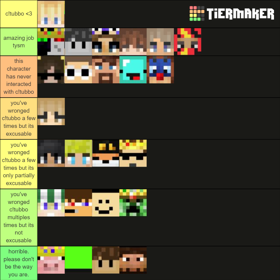 judging dsmp*characters* based on how theyve treated c!tubbo Tier List ...