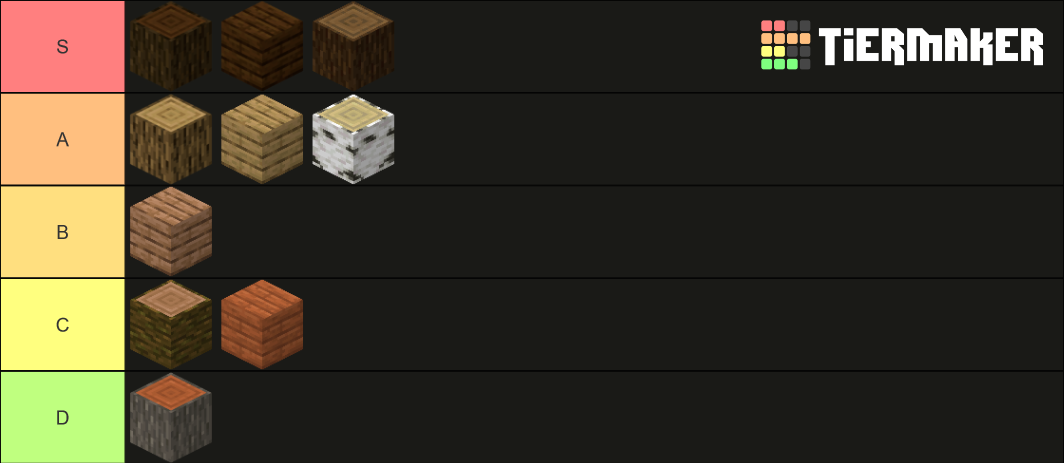 Minecraft Wood Types Tier List (Community Rankings) - TierMaker