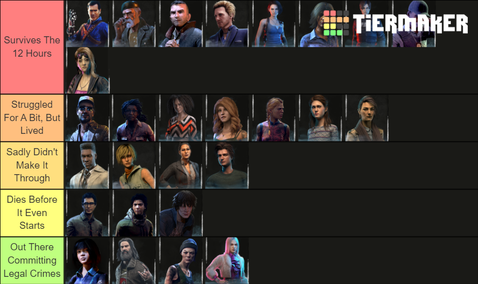 Which Dead By Daylight Survivors Would Survive The Purge Tier List ...