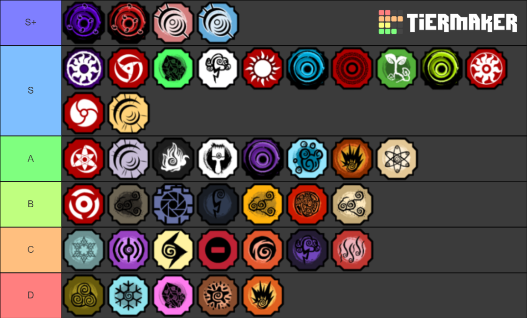 Shindo Life KG Tier List (Community Rankings) - TierMaker