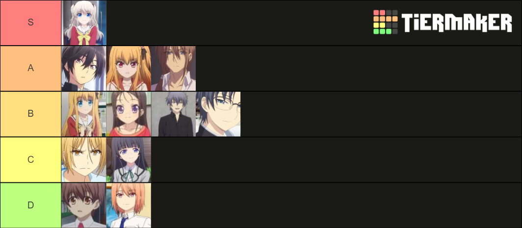 Charlotte Characters Tier List (Community Rankings) - TierMaker