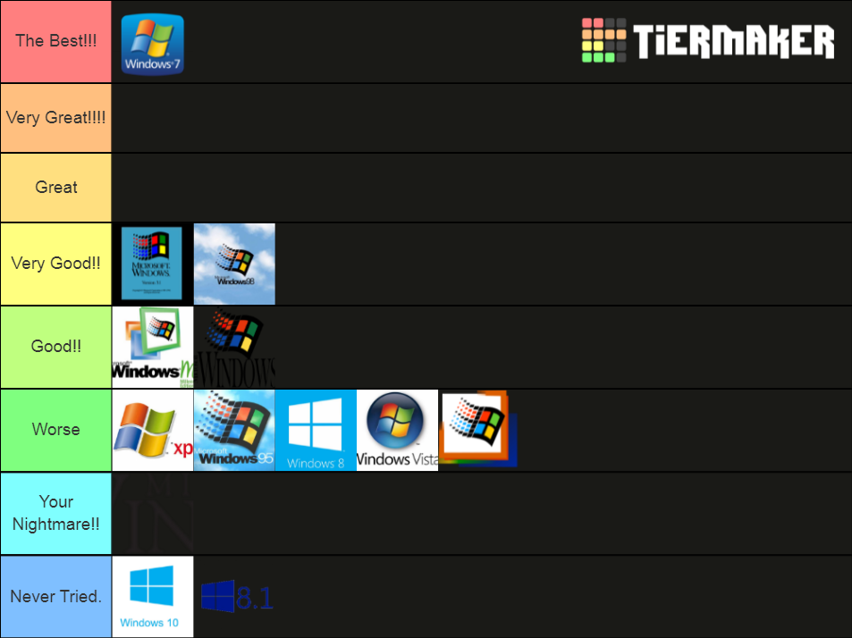 Windows Operating System Tier List (Community Rankings) - TierMaker