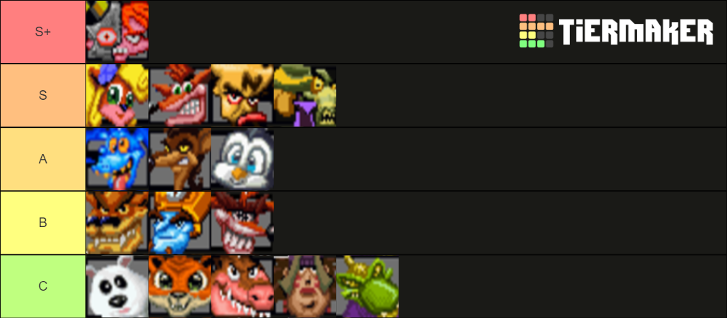 Crash Team Racing Tier List (Community Rankings) - TierMaker