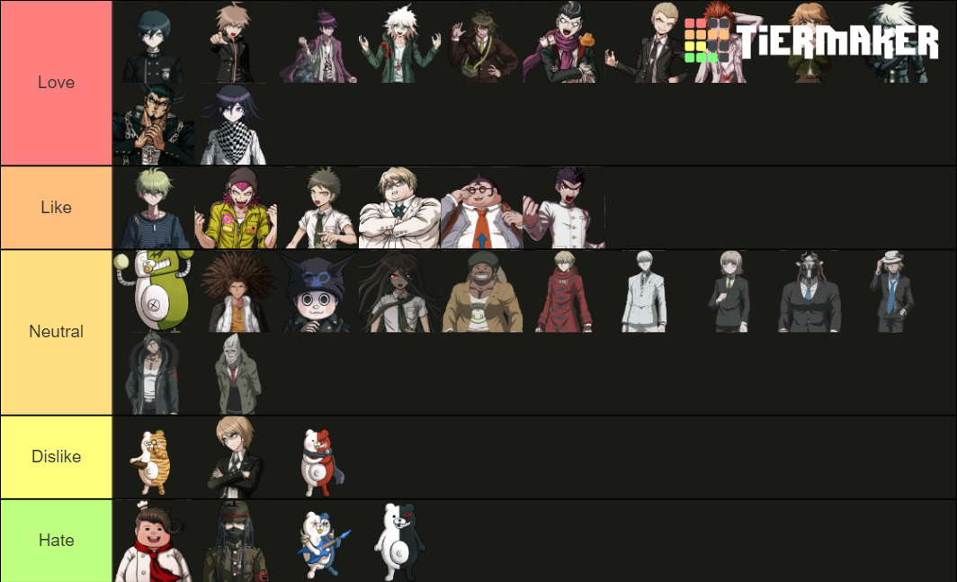 All Danganronpa Boys Tier List Community Rankings Tiermaker