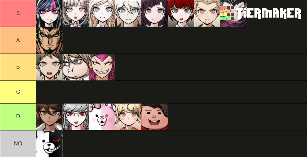 Danganronpa 2: Goodbye Despair Characters Tier List (Community Rankings ...