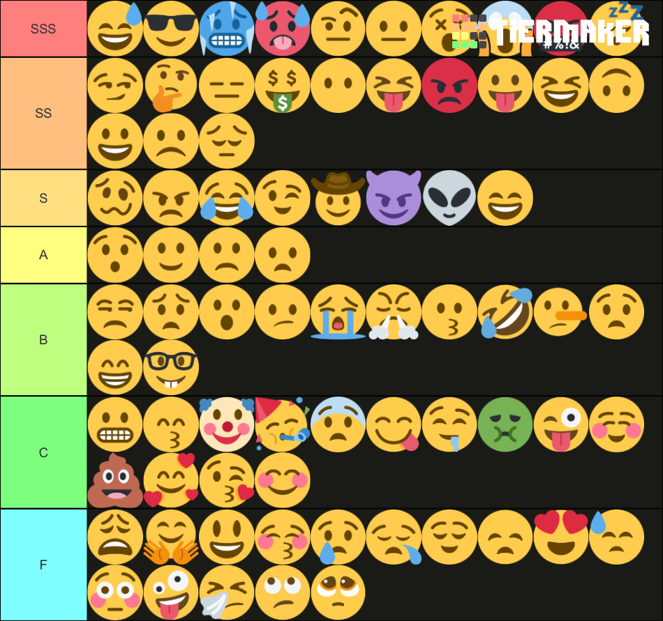 Emoji Face Tier List (Community Rankings) - TierMaker