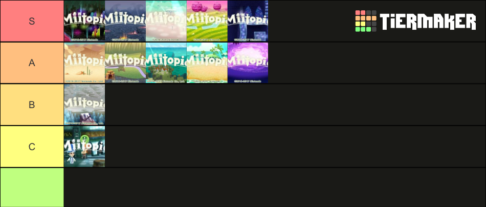 Regions of Miitopia Tier List (Community Rankings) - TierMaker
