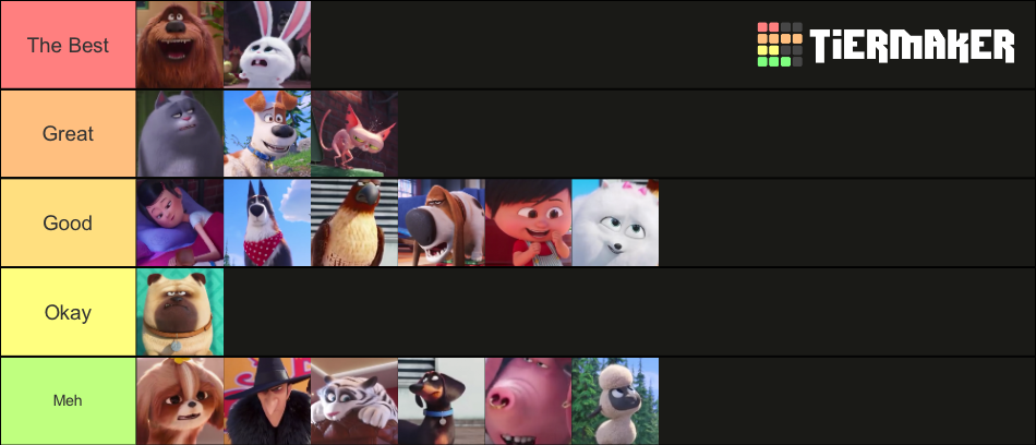 The Secret Life of Pets character ranking Tier List (Community Rankings ...