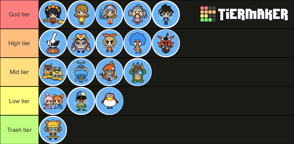 WarioWare Get it Together Characters Tier List (Community Rankings ...