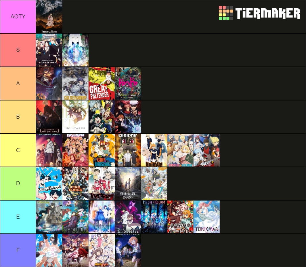 2020 ANIME Tier List (Community Rankings) - TierMaker