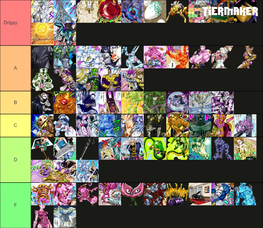 JoJo Stands (Parts 3 - 7) Tier List (Community Rankings) - TierMaker