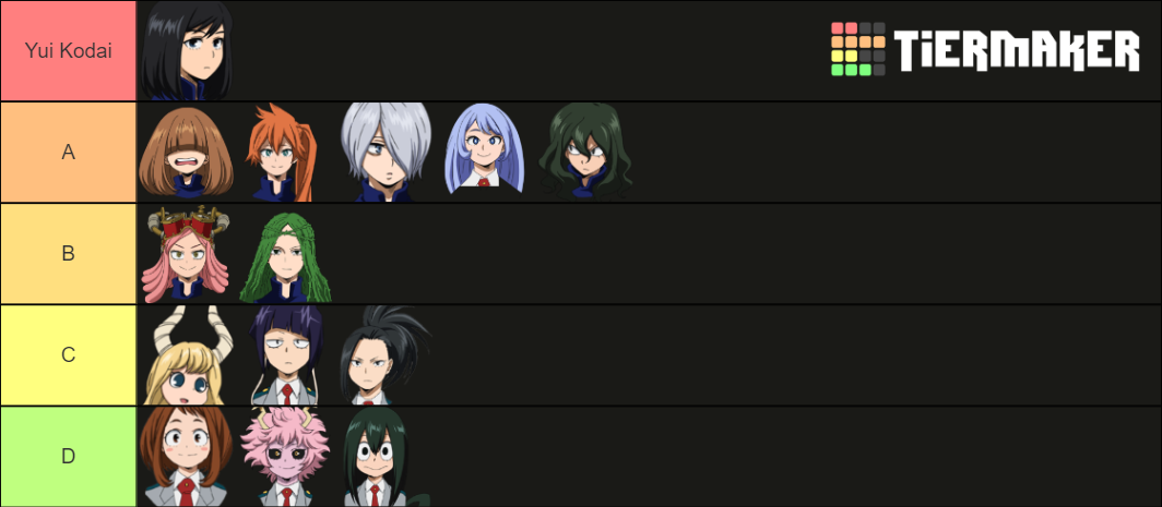 MHA girls Tier List (Community Rankings) - TierMaker