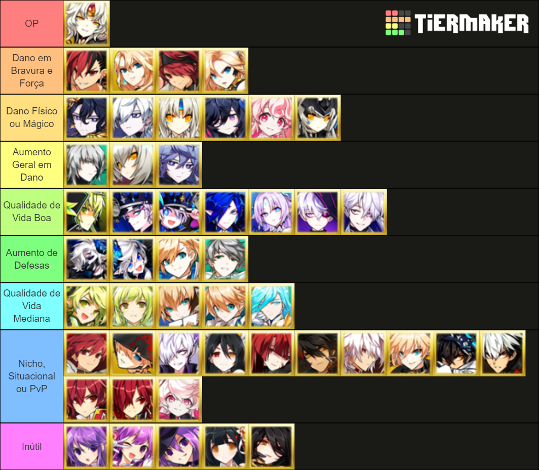 Elsword Job (Updated to Code: Antithese) Tier List (Community Rankings ...