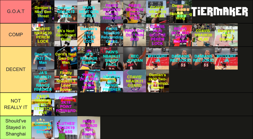 TEAM STACKED BEST 2K BUILDS OF ALL TIME TIER LIST Tier List (Community ...