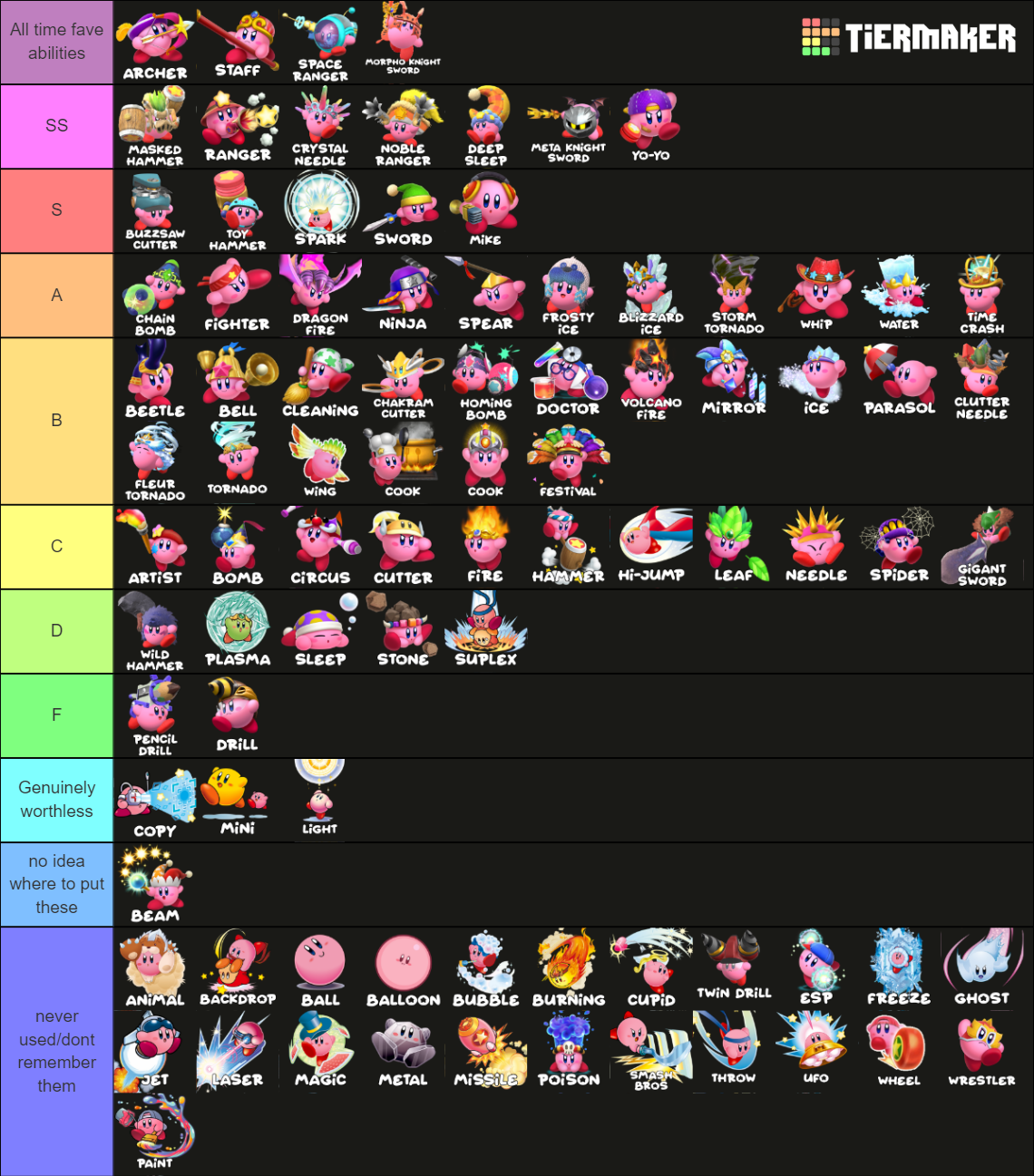 Kirby Copy Abilities (Includes evolved abilities from KATFL) Tier List ...