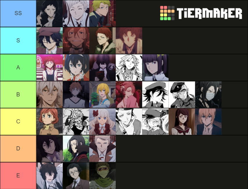 bsd characters Tier List (Community Rankings) - TierMaker