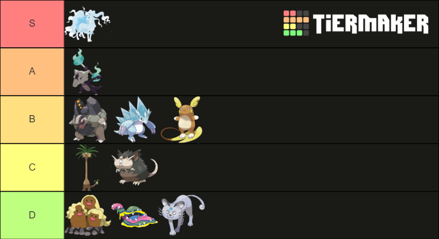 Pokémon Alolan Forms Tier List (Community Rankings) - TierMaker