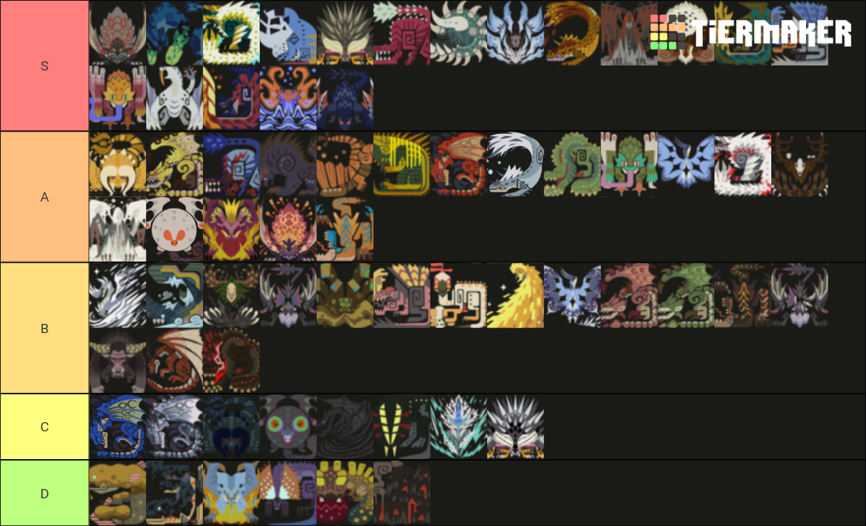 Monster Hunter World (+Iceborne) monsters Tier List (Community Rankings ...