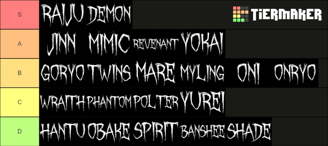 Phasmophobia Updated Ghost Tier List Community Rankings TierMaker phasmophobia-updated-ghost-tier-list-community-rankings-tiermaker