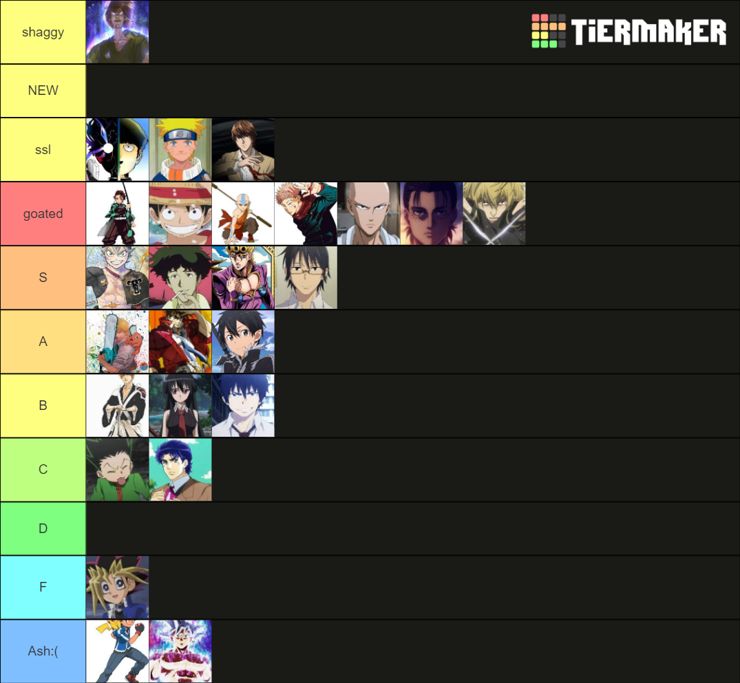anime protagonist Tier List (Community Rankings) - TierMaker