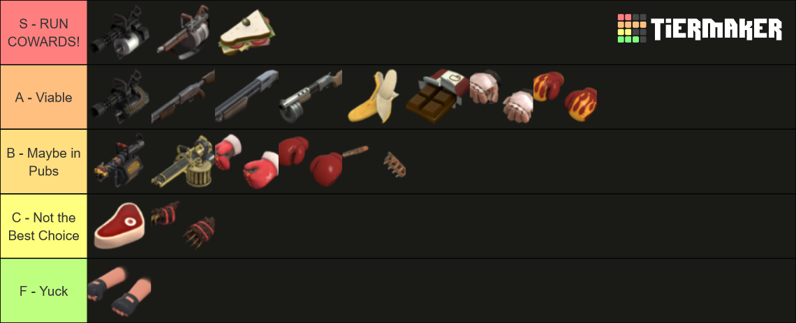 TF2 Heavy's Weapons. Tier List (Community Rankings) - TierMaker