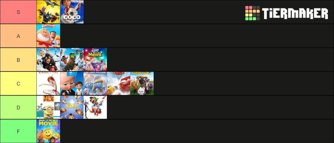 2017 Animated Movies Tier List (Community Rankings) - TierMaker