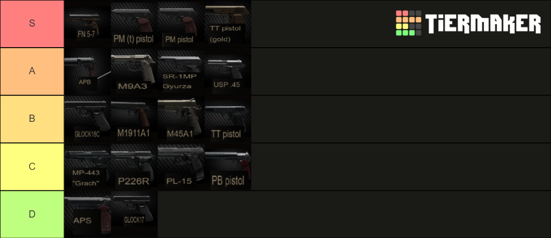 Escape from Tarkov Pistols 12.12 (it's not a fkn dublicate!) Tier List ...