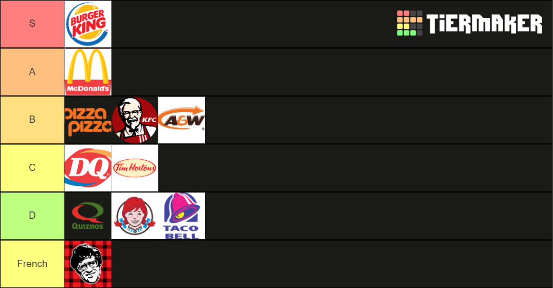 Canadian Fast Food Tier List (Community Rankings) - TierMaker