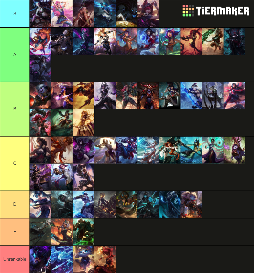 League of Legends Female Champions 2021 Tier List (Community Rankings ...