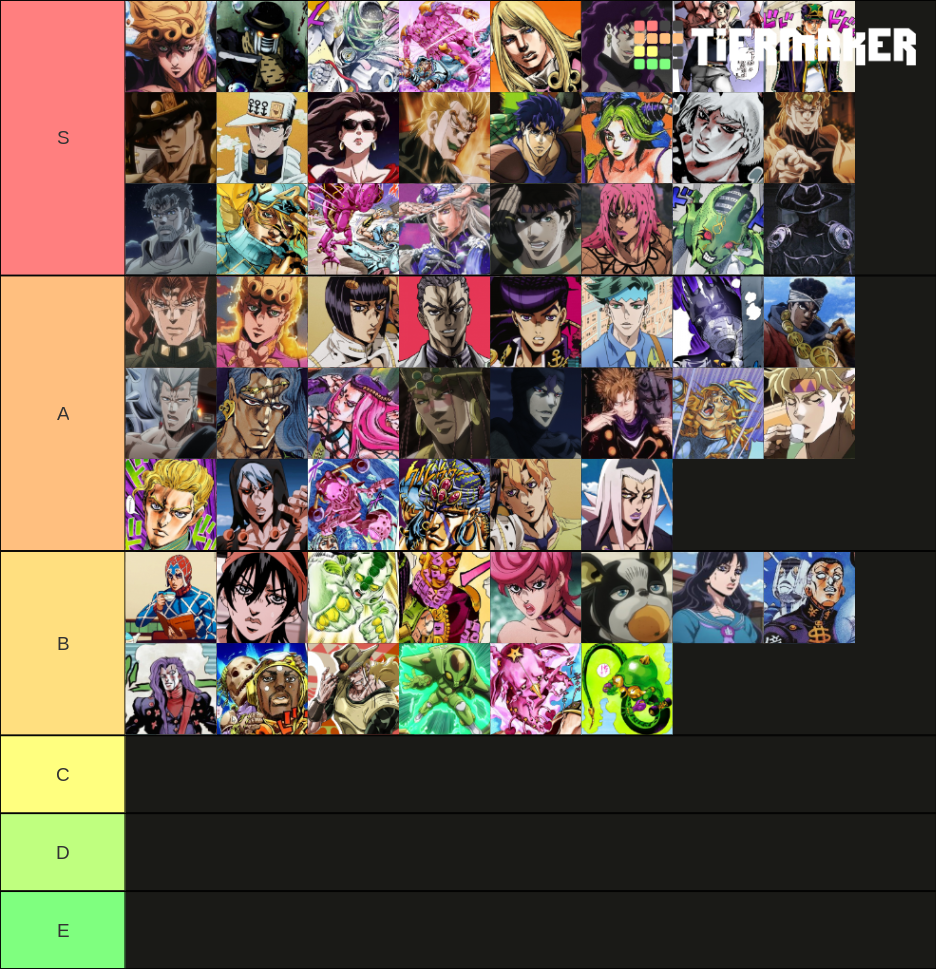 JoJo's Bizarre Adventure TL - Power Level Tier List (Community Rankings ...