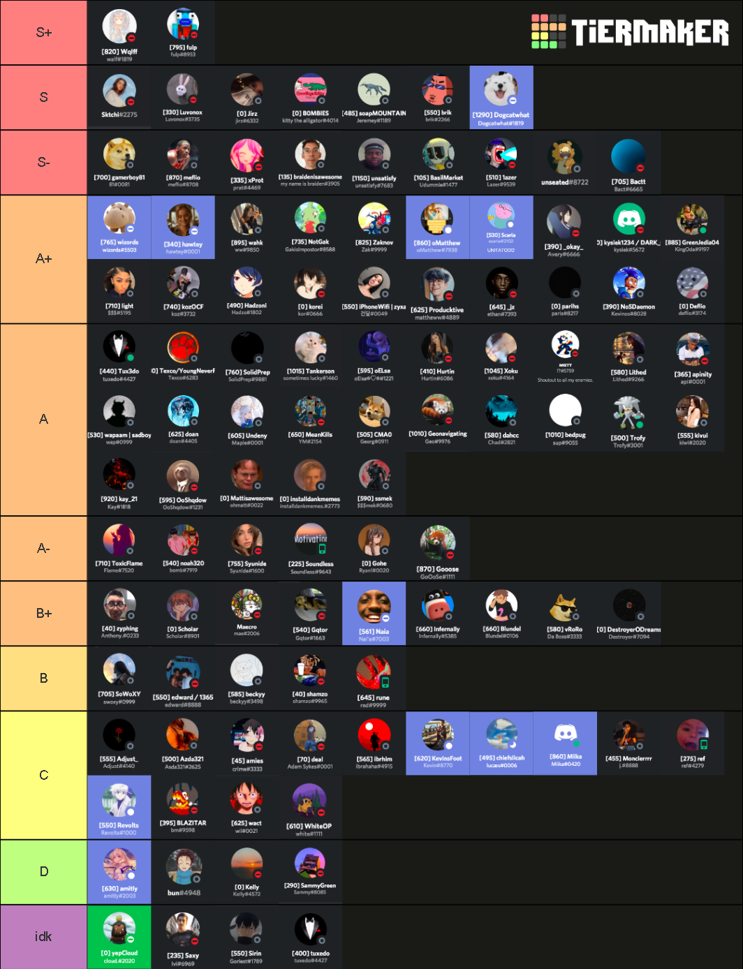 Ranked Bedwars Premium v4 Tier List (Community Rankings) - TierMaker